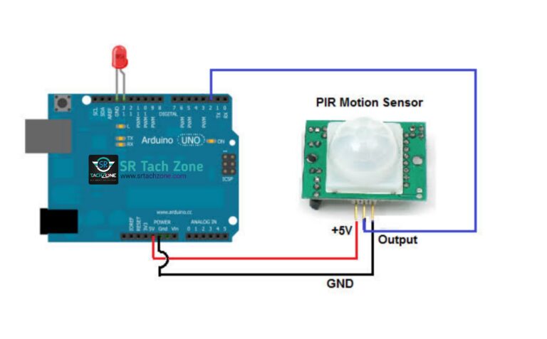 What is HC-SR501 PIR Sensor & How does it work ? - SR Tach Zone